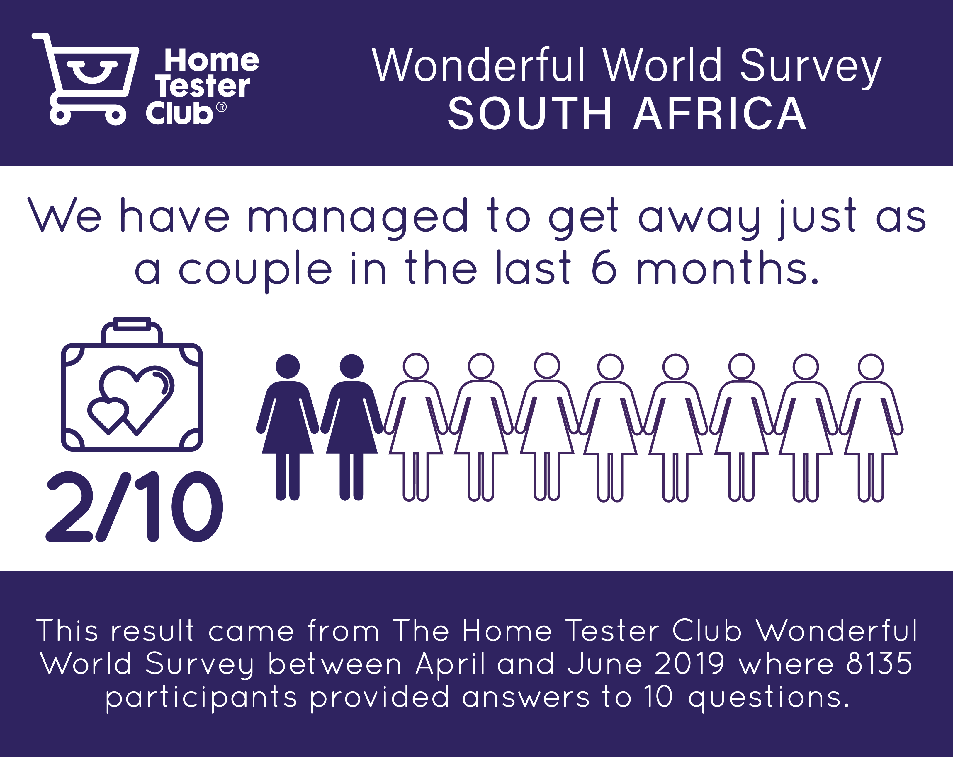 The Love Map: Steps to know your Partner Better - MUMbox