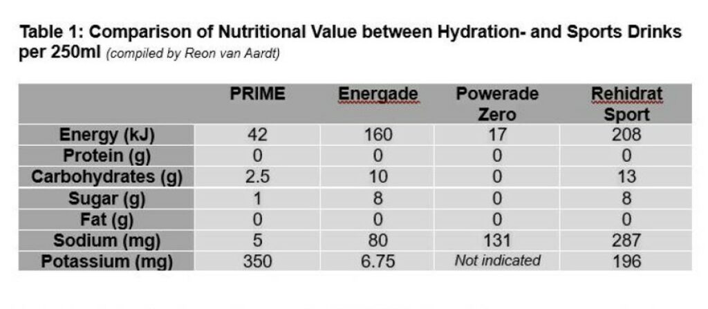 It's Prime Time! - MUMbox