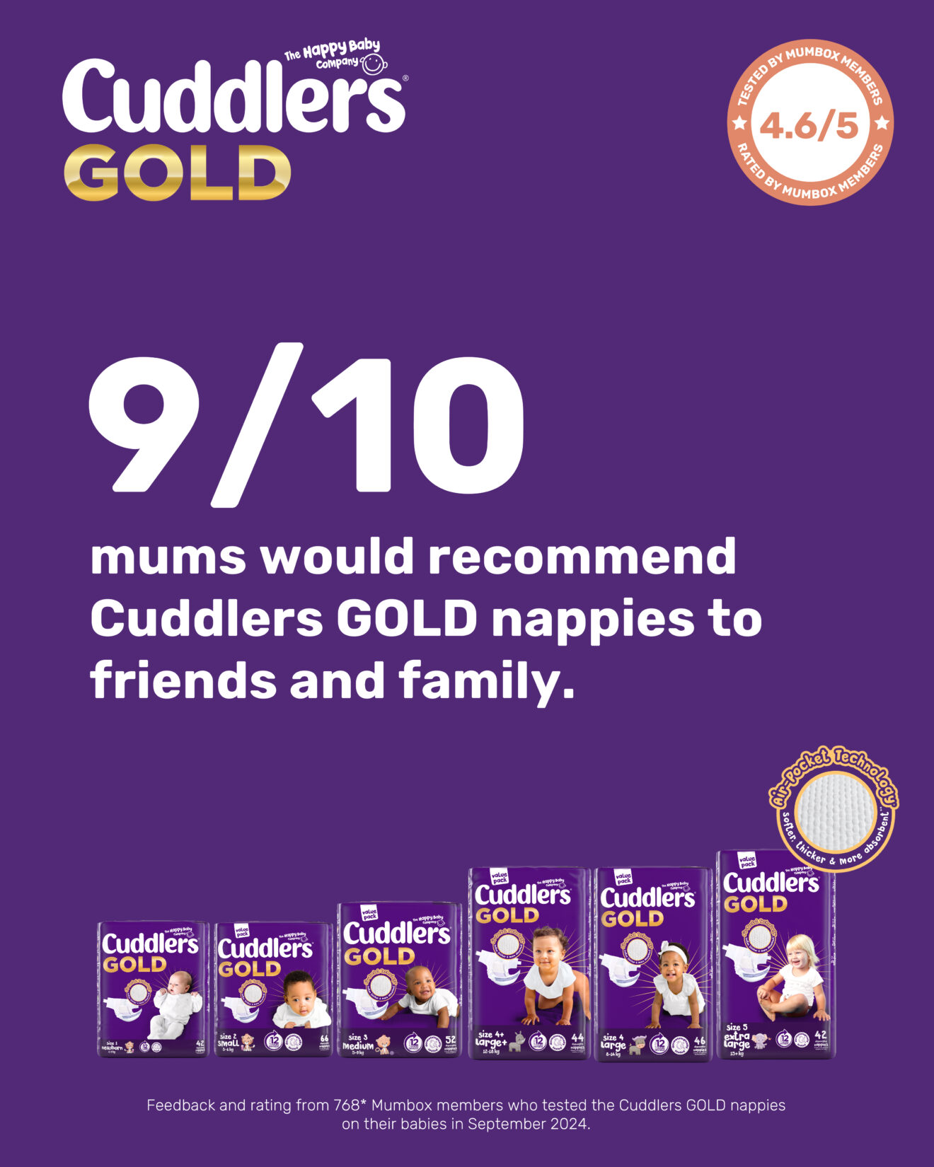 Our Mums are loving the Cuddlers Gold Nappies - Final Ratings & Reviews ...